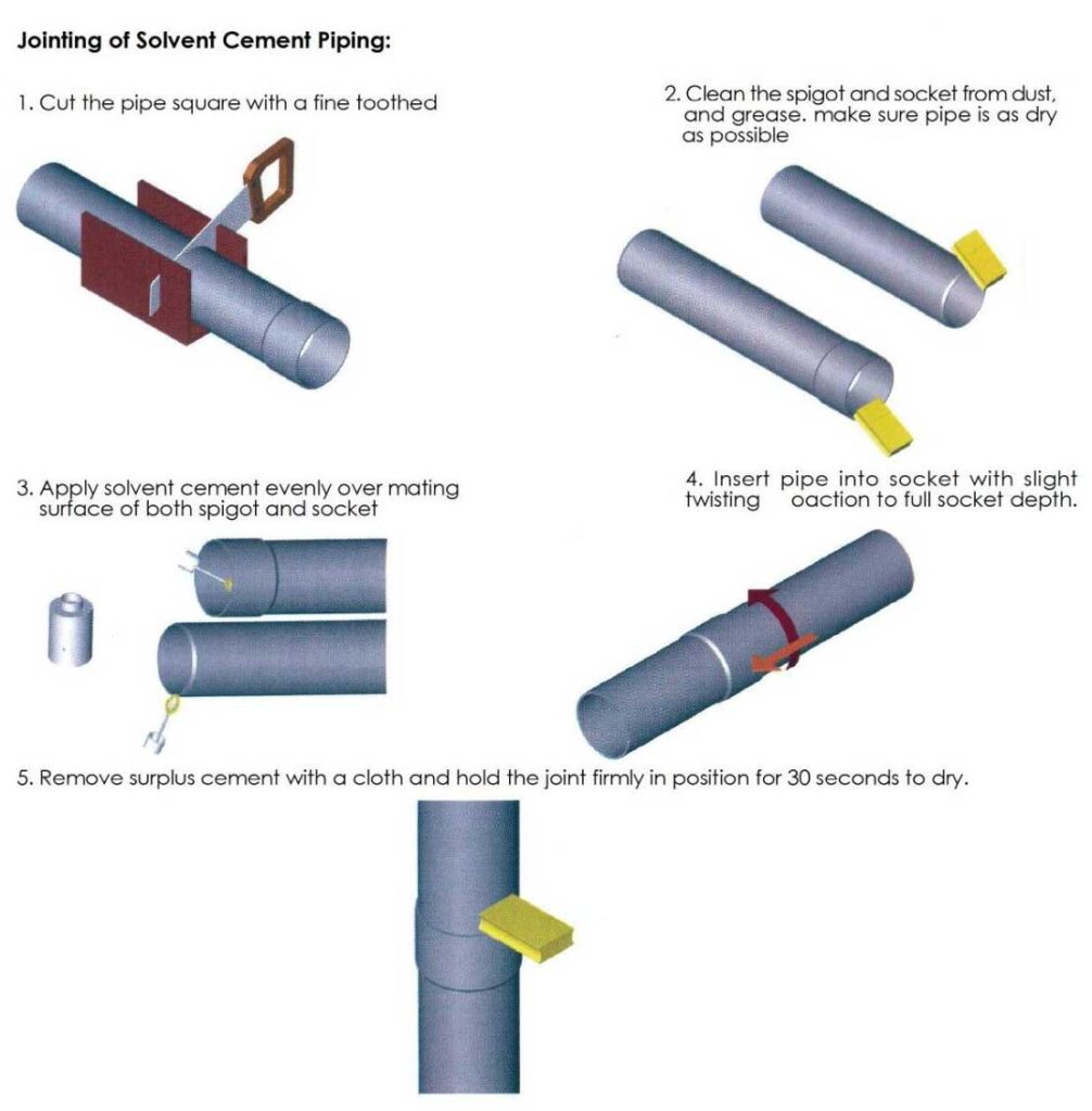 Jointing – EURO GULF INDUSTRIES (Pvt.) Ltd.